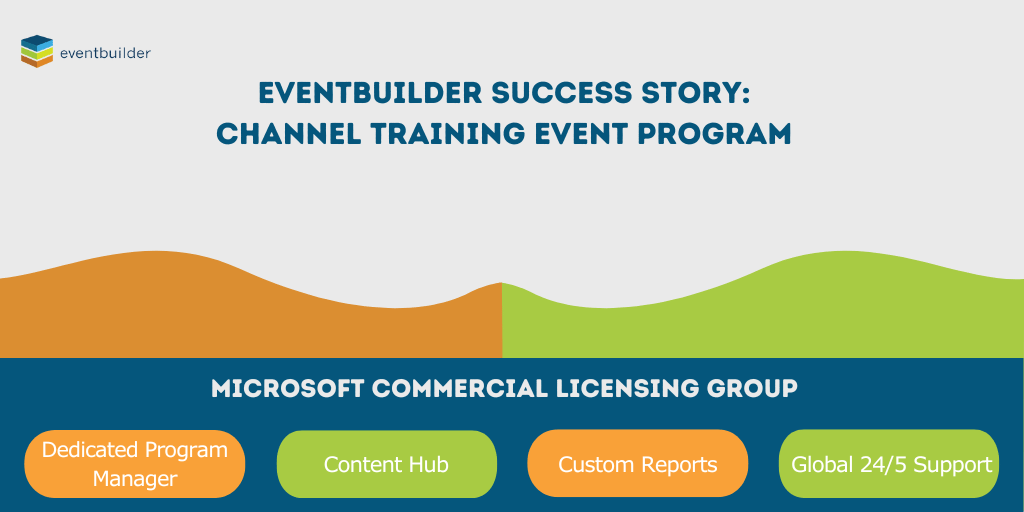 EventBuilder Success Story: Channel Training Program